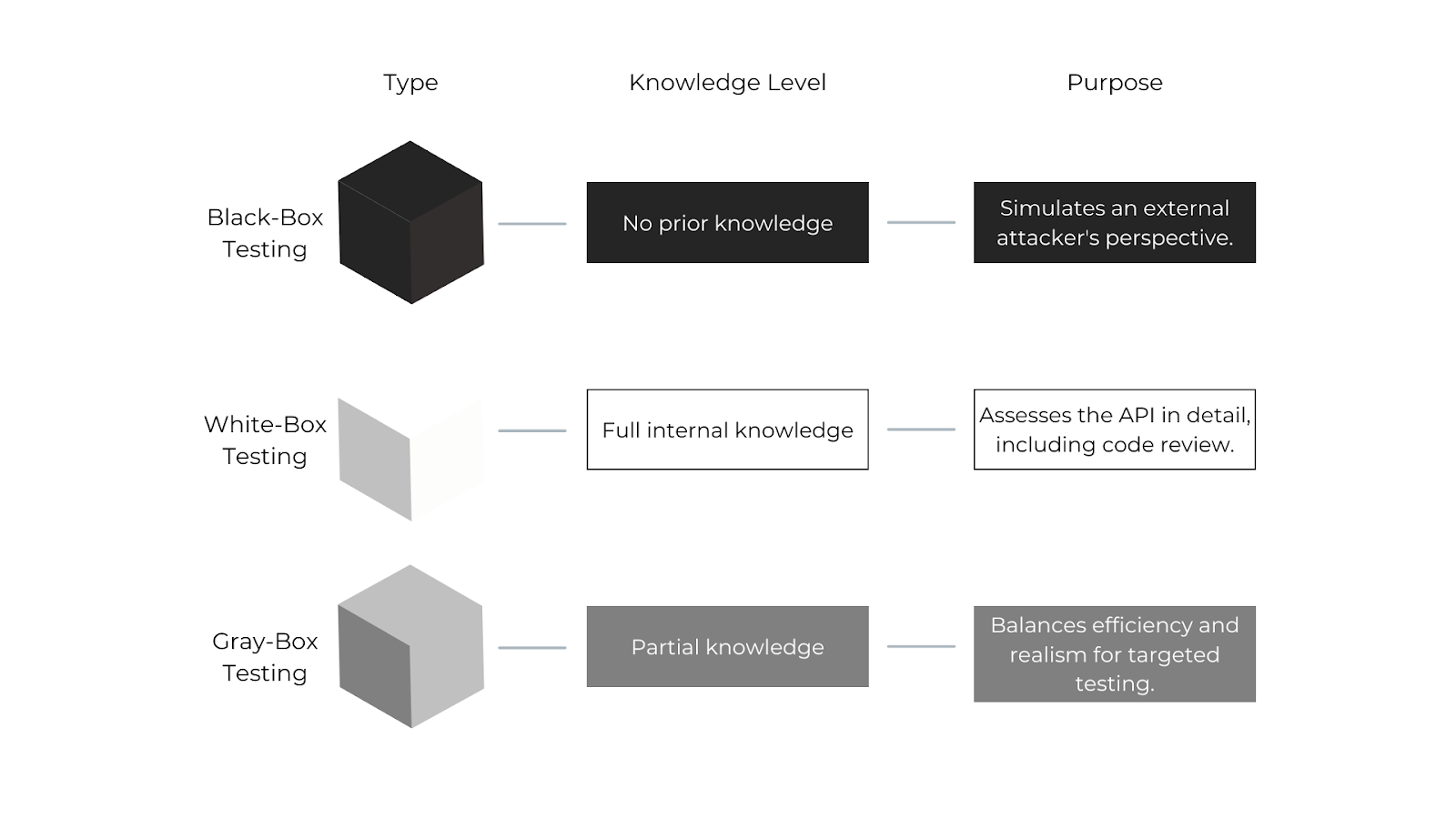 API Penetration Testing 101: A Beginner’s Guide to Securing APIs - Laburity